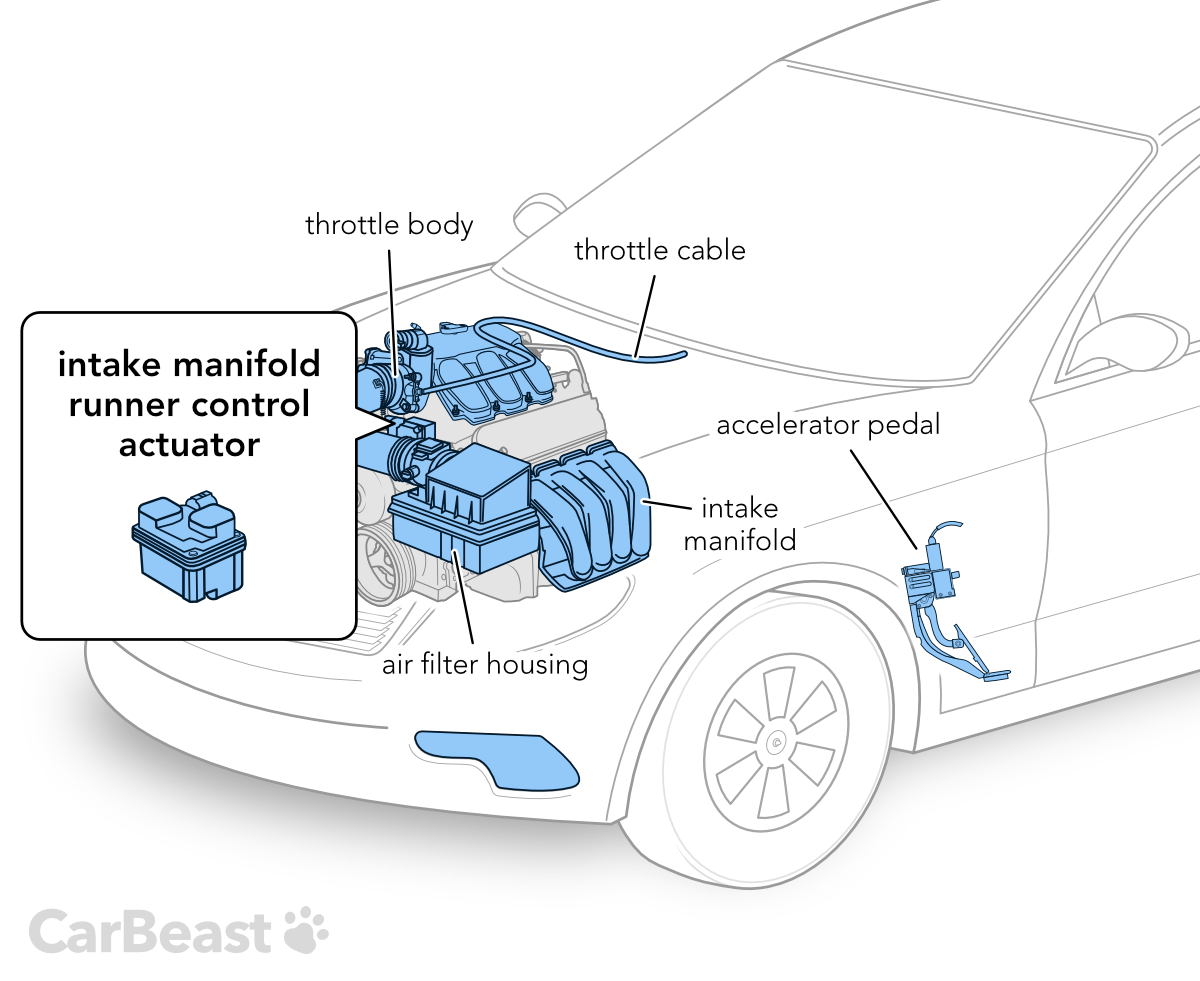CarBeast: Intake Manifold Runner Control Actuator Replacement