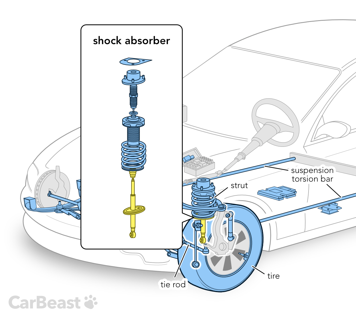 CarBeast: Shock Absorber Replacement