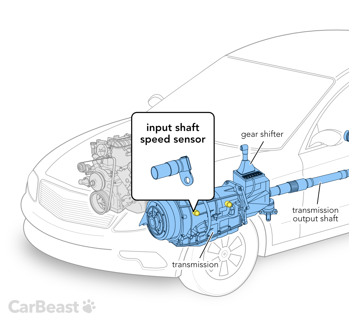 CarBeast: Input Speed Sensor Replacement
