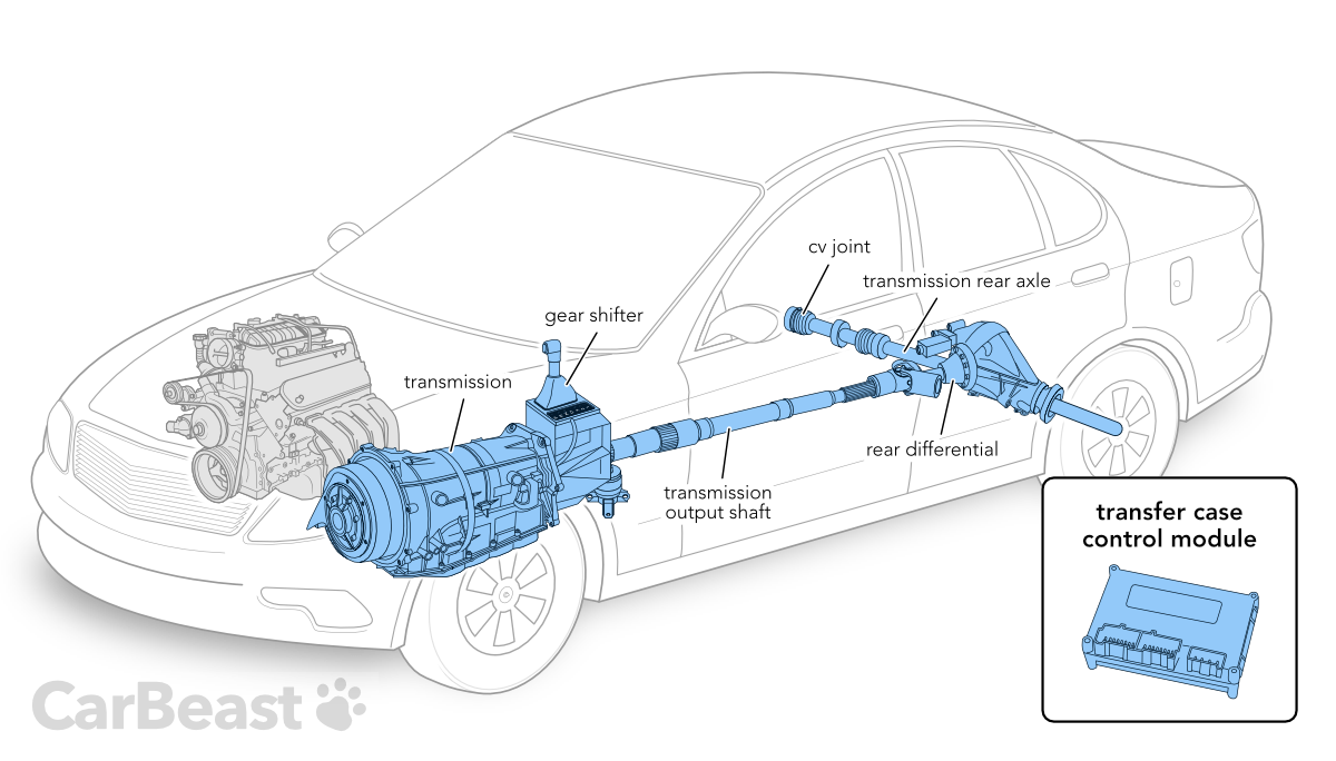 CarBeast: Transfer Case Control Module Replacement